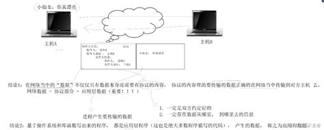 My网络基础（初始网络及简单的socket编程）my编织网络 Csdn博客
