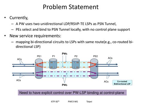 PPT LDP Extensions For Explicit Pseudowire To Transport LSP Mapping PowerPoint Presentation