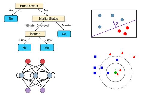 Unlock The Secrets To Choosing The Perfect Machine Learning Algorithm Kdnuggets