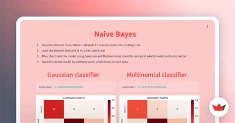 Exercse 11 Naive Bayes Classifier For Wine Categories Harpreet Singh