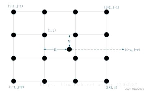 超分任务中常见的上采样方式单图超分常用的插值上采样的方法 Csdn博客