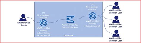 Software Architecture With C 10 And Net 6 Develop Software Solutions Using Microservices