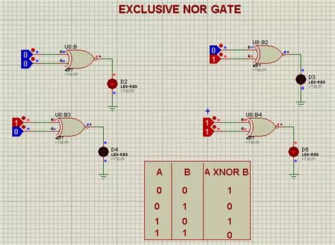 Xnor Gate Truth