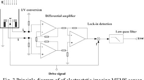 Figure 3 From Design And Simulation Of Electrostatic Imaging System Based On Mems Semantic Scholar