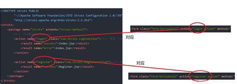 web项目jsp servlet重构成为struts2项目的步骤 jsp重构方案 csdn博客