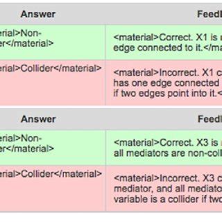 An Instructor Inspecting This Datashop Error Report Focuses On Two Download Scientific Diagram