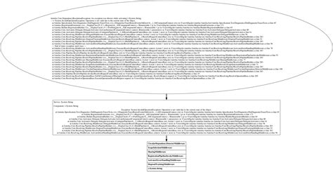 Feature Request Dot Graph Graphviz Generation From A Running Autofac Container · Issue 788