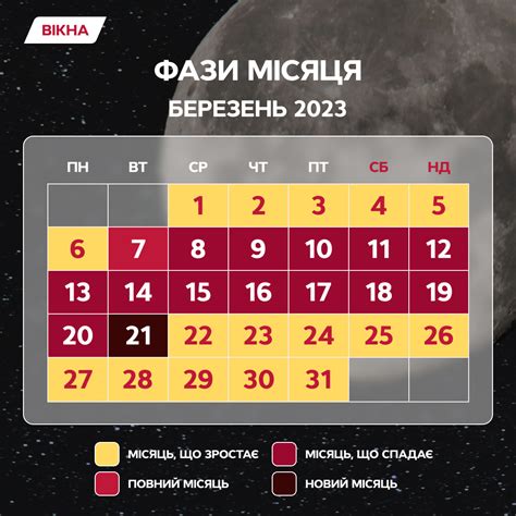 Місячний календар вдалих днів на березень 2023 гарні та несприятливі дати в цьому місяці