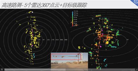 自动智能驾驶 傲酷4D毫米波雷达报告记录分享 atlera 雷达 CSDN博客