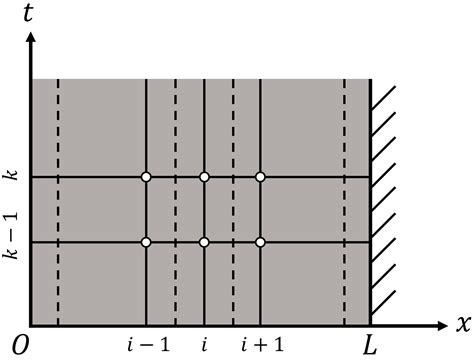 Energies Free Full Text A Neural Network Based Method For Real Time Inversion Of Nonlinear