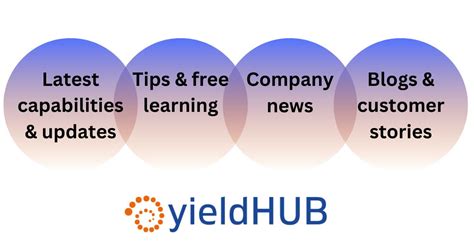 Semiconductor Yield Management Npi And Production Yieldhub