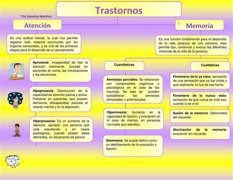Demencia Mapa Final Mapa Conceptual Trastornos De La Memoria Porn Sex