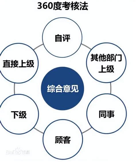 个顶级数据分析方法与模型 爱运营