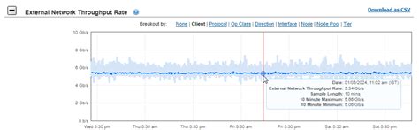 PowerScale A300 Sizing GuideDell Storage With Genetec Security Center Dell Technologies