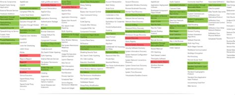 Pentest Magazine On Linkedin Using The Mitre Attandck Navigator For Intelligence Gathering Pre