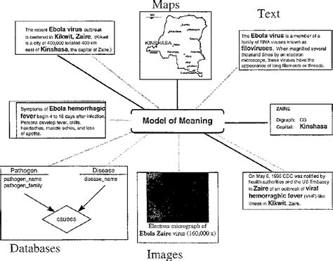 Figure 1 From Multimodal Information Retrieval Extraction And Generation For Use In The Health