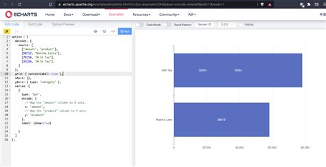 Bug Bars Are Overlapping For The Duplicate Category Names · Issue