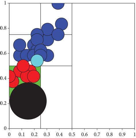 Radius Of The Candidate Detector Download Scientific Diagram