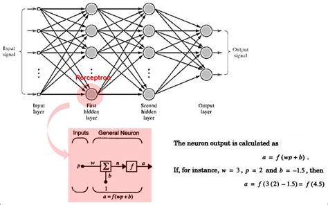 visual ai 시각 인공지능 lecture 4 multiple layer perceptron mlp