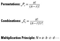 Pre Calculus 1001 Practice Problems For Dummies Cheat Sheet