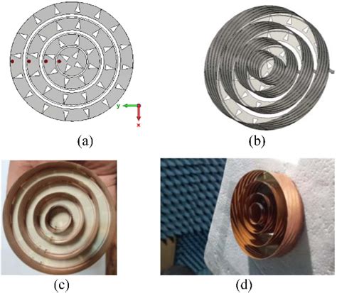 Figure 2 From Designing A Compact Helical Slot Antenna For Multiple Circularly Polarized Oam