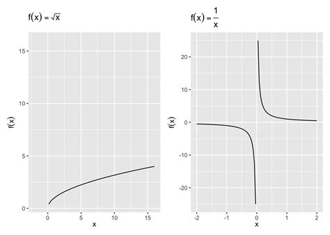 Ucsd Political Science Math Camp 9 Limits