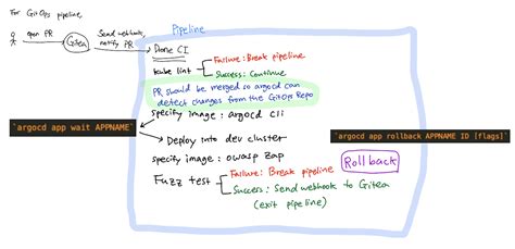 Github 9447 Team 4 Soteria Devsecops Pipeline Soteria Pipeline With Drone Ci And Argo Cd