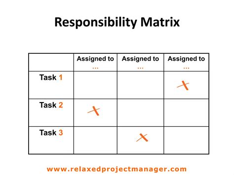 Responsibility Matrix Pptx