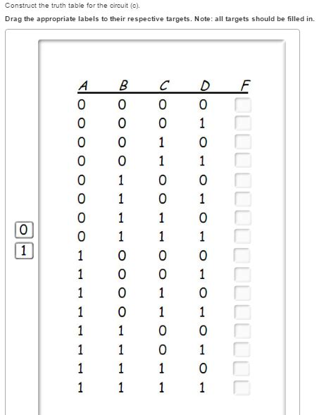 Solved Figure Of Construct The Truth Table For The Chegg Com