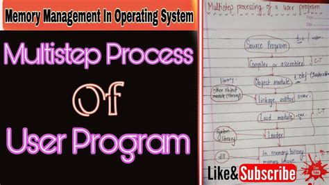 Multistep Processing Of A User Program In Memory Management Youtube