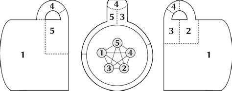 Non Planar Fragmentation Graph Virtual Example Of A Pot With A Handler