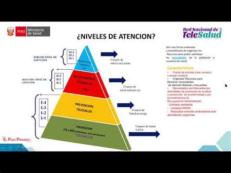 La Telemedicina En El Primer Nivel De AtenciÓn Youtube