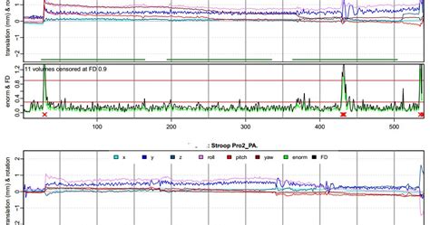 Mvpa Meanderings Task Fmri Motion Censoring Scrubbing 3 Impact