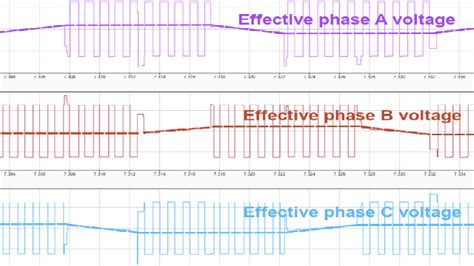 How To Design Motor Controllers Using Simscape Electrical Matlab