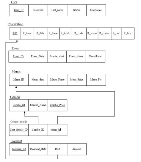 catering management system project in php with source code and report