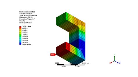 Harmonic Acoustic Analysis PyMechanical