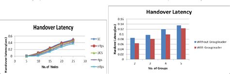 Figure 4 10 From Group Mobility Handover In Mobile Wimax Network Semantic Scholar