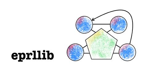 Github Hermmanhendereprllib Repository That Houses The Program Used To Investigate The