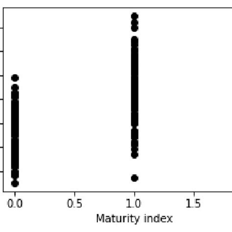Svm Model Confusion Matrix Illustration Download Scientific Diagram