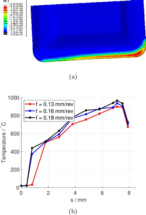 Pdf Coupled Eulerian Lagrangian Simulation Of Indexable Drilling