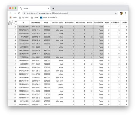 Github Man Groupdtale Visualizer For Pandas Data Structures