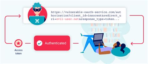 Web Security Academy Going Deep On Oauth Labs And A Beautiful