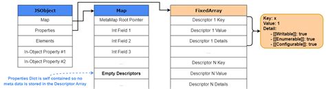 Chrome Browser Exploitation Part 1 Introduction To V8 And JavaScript