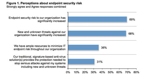 10 Must Know 2018 Cybersecurity Statistics Alert Logic