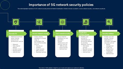 Importance Of 5g Network Security Policies Portrait Pdf