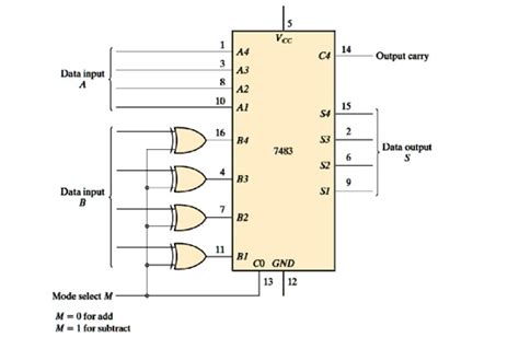 Figure C1 4 Bit Adder Subtractor Construct The 4 Bit Adder Subtractor