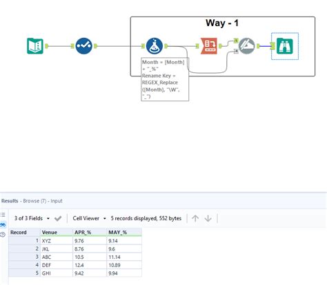 solved why doesn t the column name persist alteryx community
