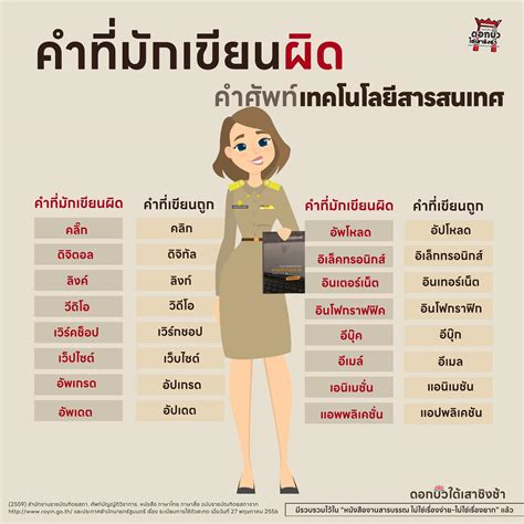 คำที่มักเขียนผิด ลิงก์ ดอกบัวใต้เสาชิงช้า Facebook