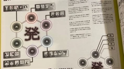 Hunter X Hunter Nen Chart Explained