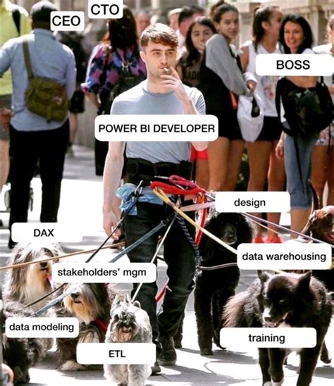 Sahar Abbasi On Linkedin Powerbi Dataanalytics Datascience Businessintelligence Sql